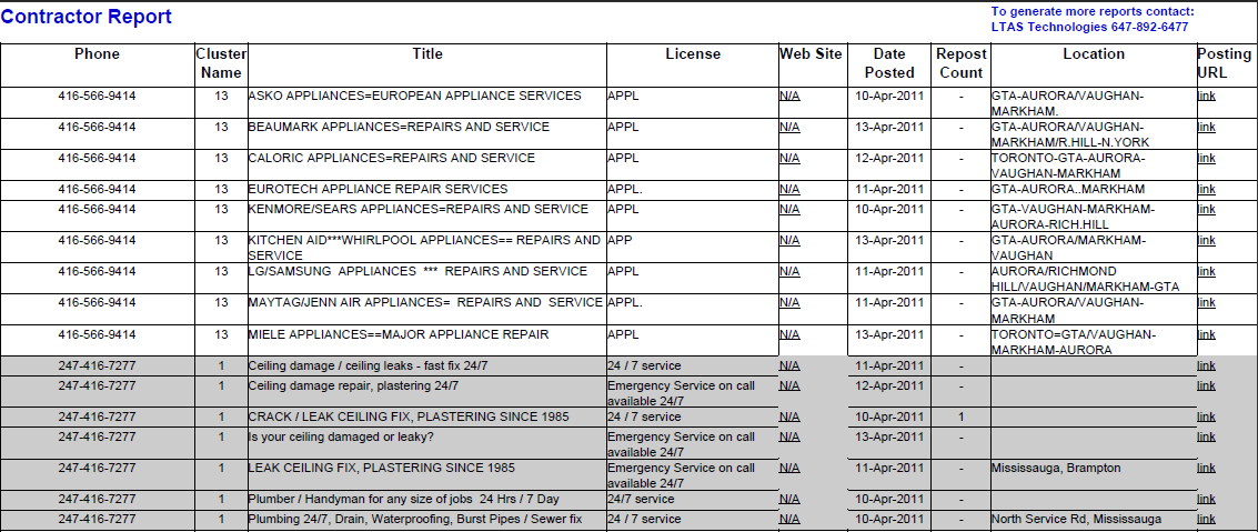 New Contractors Report Now Available – Harmari an Avenu Company