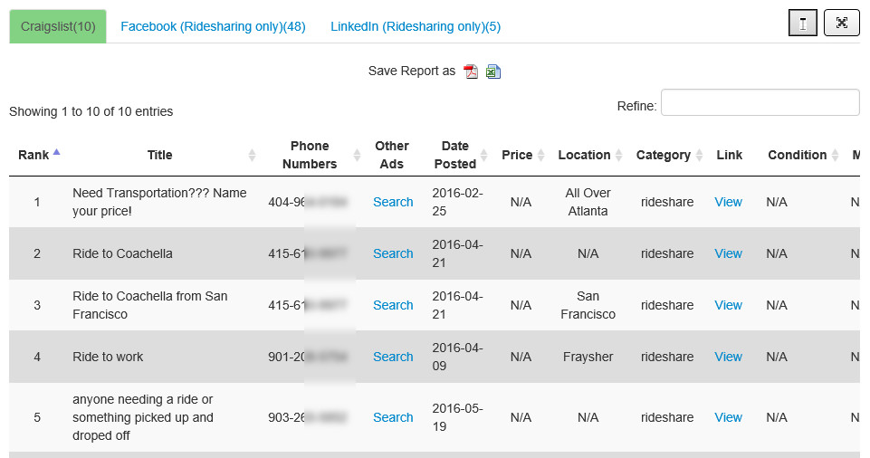 craigslist ads with ridesharing – Harmari by LTAS Technologies